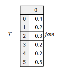 RUMUS-RUMUS SISTEM ANTRIAN G/G/c/GD/∞/∞ | ILMU - العلم - SCIENCE